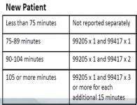 Wiki Prolonged Services Medical Billing And Coding Forum AAPC