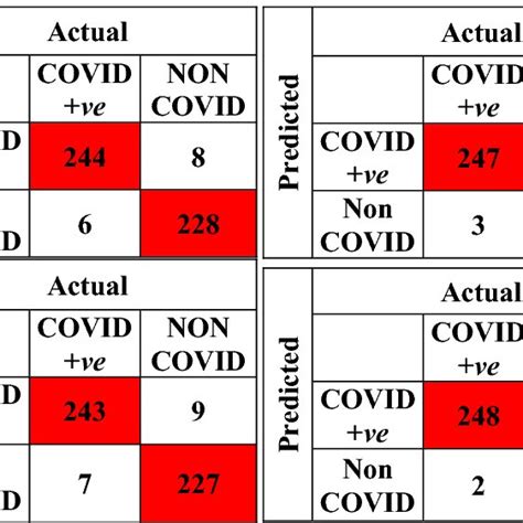 Classification Fusion Strategy Download Scientific Diagram