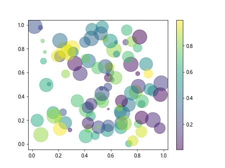 Matplotlib
