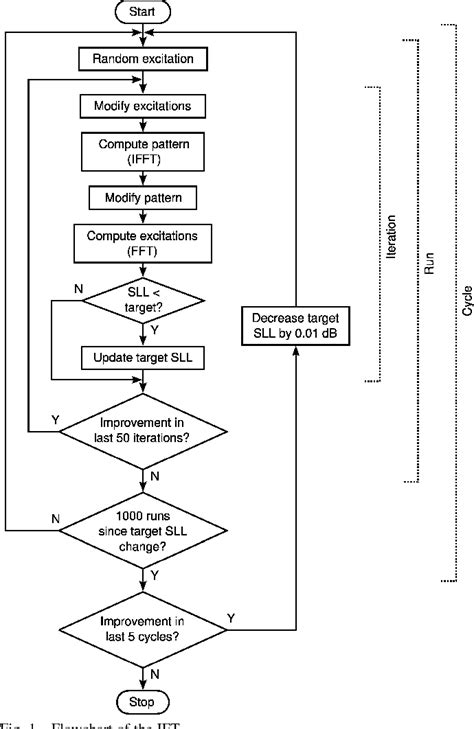 Figure 1 From Weighted Thinned Linear Array Design With The Iterative