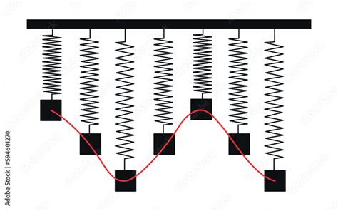 Vector Diagram Describing The Motion Of A Simple Harmonic Oscillator Science Physics