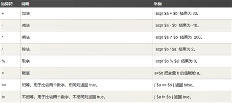 IC脚本 Shell基本使用 咸鱼IC 博客园