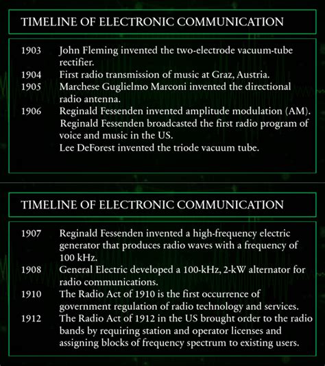 Module 1 Intro To Comm System Part 3 Pdf