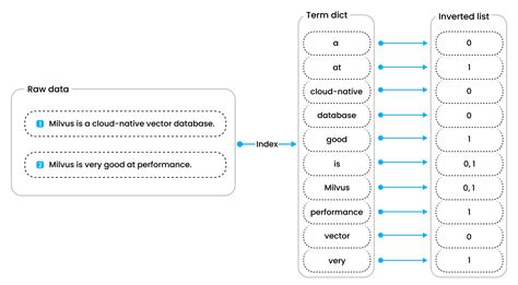Net 原生驾驭 Ai 新基建实战系列(五):milvus ── 大规模 Ai 应用的向量数据库首选 漫思 博客园 Net 原生驾驭 Ai 新基建实战系列(五):milvus ── 大规模 Ai 应用的向量数据库首选 漫思 博客园