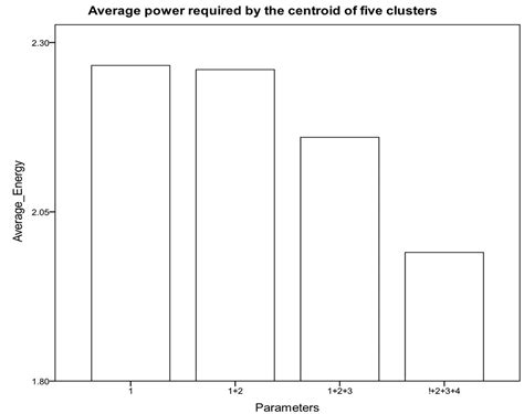 Multiple Parameter Based Clustering Mpc Prospective Analysis For