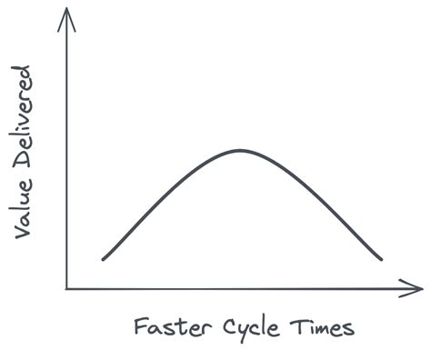 The Case Against Cycle Time