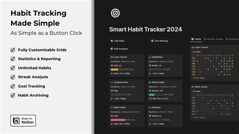 Smart Habit Tracker 2024 Productivity Template