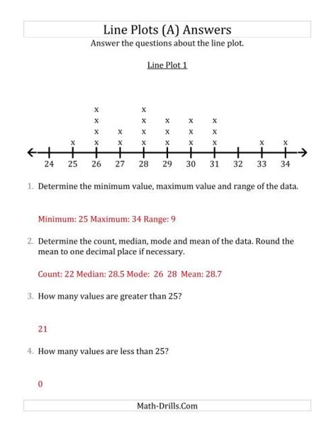 Questions About Line Plots With Smaller Data Sets And Larger Worksheets Library