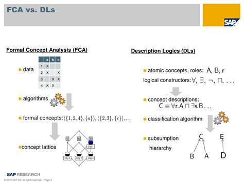 Ppt How Description Logic Ontologies Benefit From Formal Concept Analysis Powerpoint