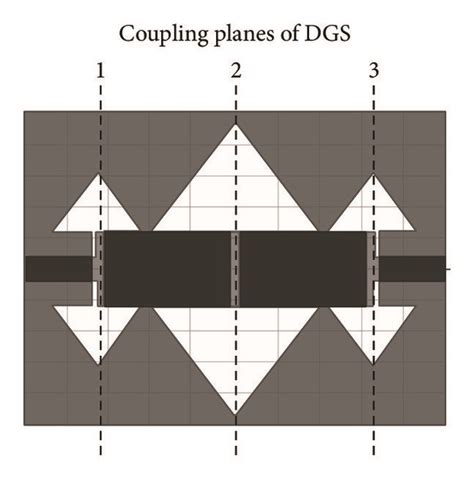 layout and circuit model of the dgs based 5 pole lpf a layout of