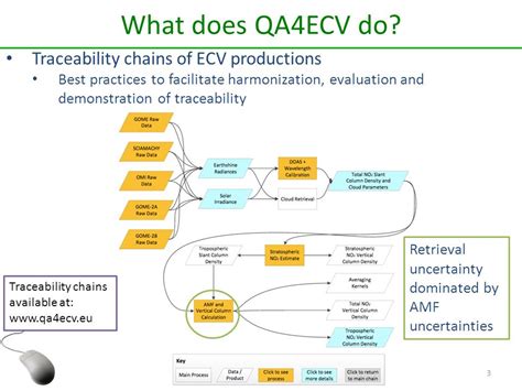 Intercomparison Of Omi No 2 And Hcho Air Mass Factor Calculations