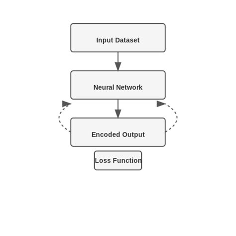 Applied Encoders And Decoders Tutorials On Electronics Next Electronics