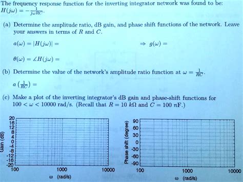 Solved The Frequency Response Function For The Inverting Integrator