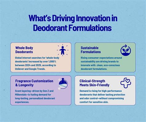 Microencapsulation Fragranceinnovation Personalcaretrends Spray Tek