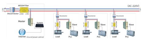 1 2gbps Din Rail Industrial Powerline Ethernet Bridge Kunshan Wondertek Technology Co Ltd