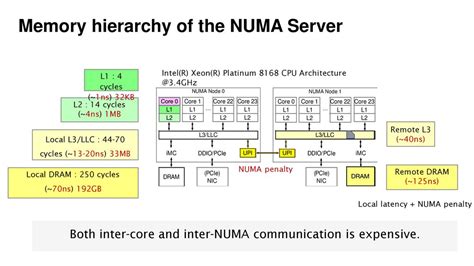 A Closer Look At Nfv Execution Models Ppt Download
