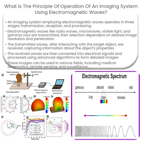 Synthetic Aperture Radar Sar Equation Example Of Calculation