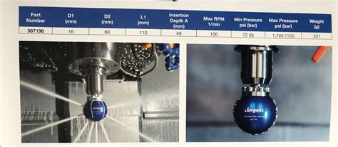 Jergens Wash Down Tool Cleans The Inside Of Your Machine