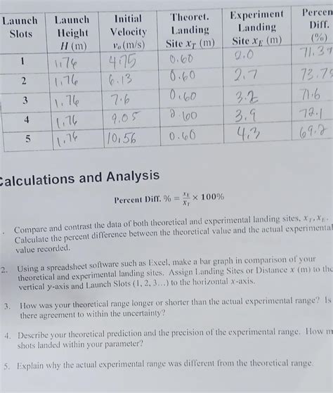 Solved Alculations And Analysis Percent Diff Xtxt×100