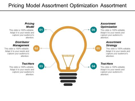 Pricing Model Assortment Optimization Assortment Strategy Distributor