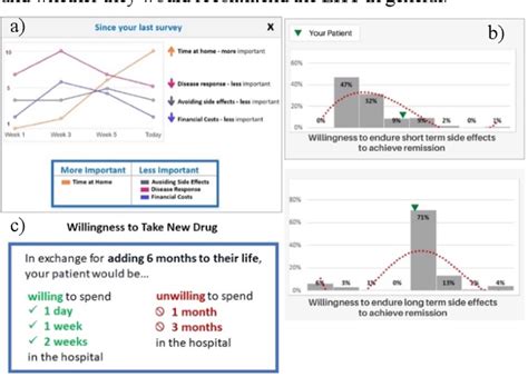 Figure 1 From Evaluation Of Data Visualizations For An Electronic