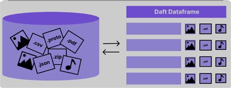 dataframes in python dataframes are a fundamental data… by nimra tahir medium