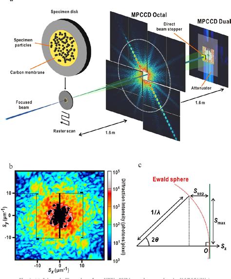 Figure 1 From Dark Field Phase Retrieval Under The Constraint Of The