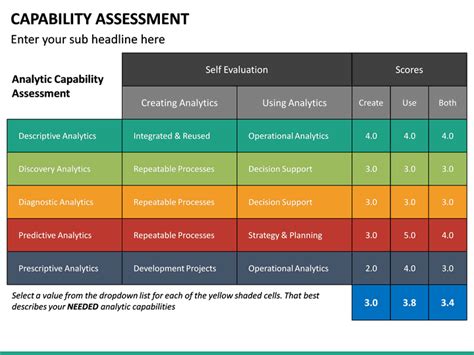 Capability Assessment Powerpoint Template Sketchbubble