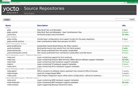 3 The Yocto Project Development Environment — The Yocto Project ® Dev Documentation