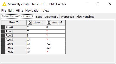 Linear Interpolation