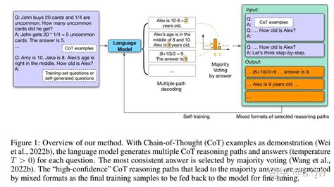 【自然语言处理】【chatgpt系列】大语言模型可以自我改进 知乎