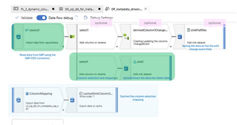 Metadata Driven Data Ingestion Pipeline Using The Sap Cdc Connector To
