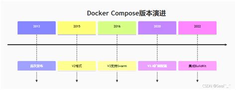 Docker Compose :从入门到企业级部署 Ew帮帮网 Docker Compose :从入门到企业级部署 Ew帮帮网