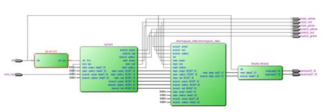 基于fpga的交通灯控制系统设计verilog代码ise仿真fpga交通信号灯控制器的设计仿真 Csdn博客