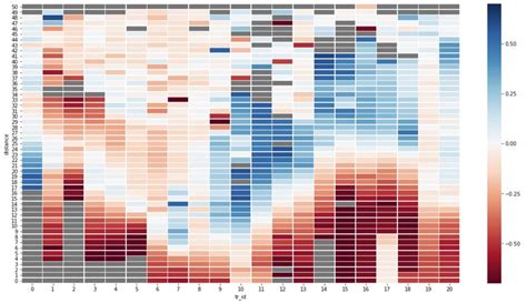 How To Create A Heat Map
