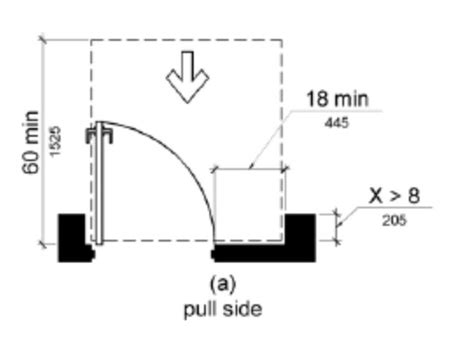 ADA And Egress ADA Flashcards Quizlet