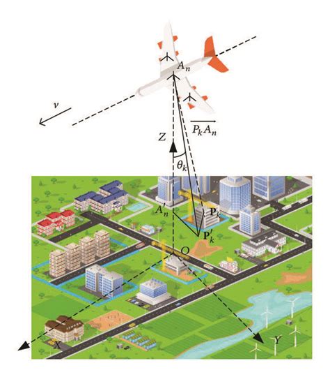Dlla 3d Sar Imaging Geometry Model Download Scientific Diagram