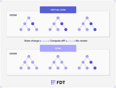 Choosing Between React And Angular For Enterprise Applications