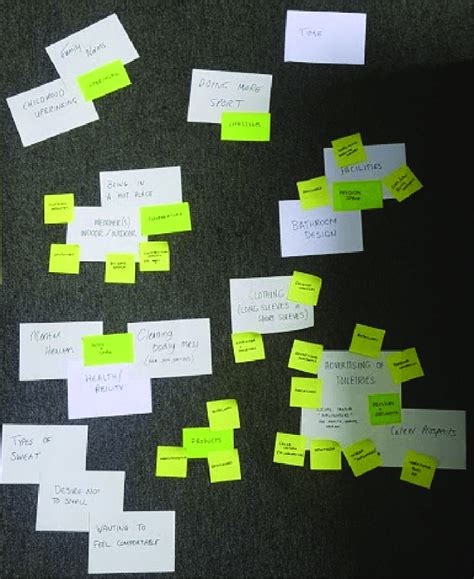 Workshop Outputs Exercise 4 Download Scientific Diagram