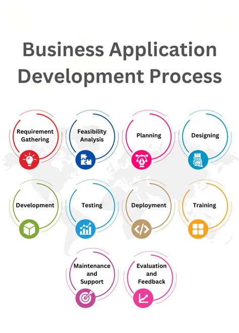 Business Application Development Your Complete Guide