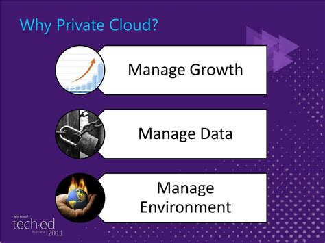 Ppt Virtualizing Microsoft Sql Server With Hyper V Powerpoint