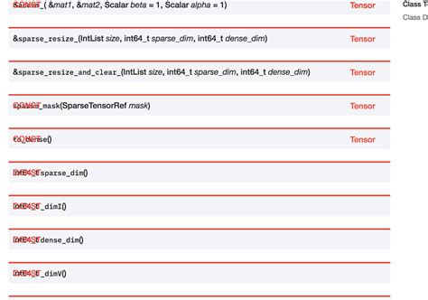 Document Display Error Issue 15650 Pytorch Pytorch GitHub