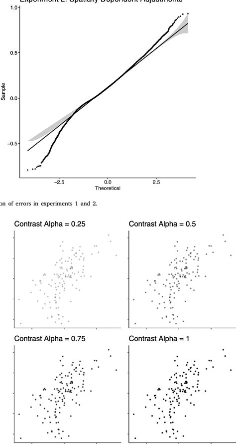 Figure 1 From The Effects Of Contrast On Correlation Perception In