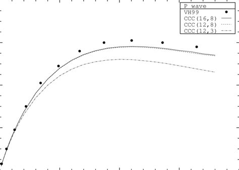 6 The E He S Wave Phaseshifts As A Function Of The Incident Positron Download Scientific
