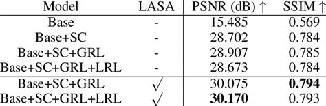 Quantitative Evaluation Of Low Light Image Enhancement Algorithms On