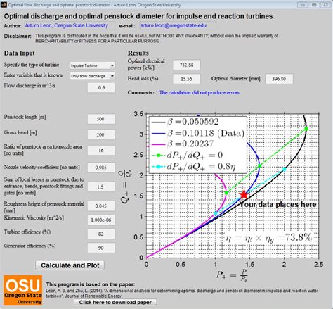 Hydro Turbine Design Software Shinemaha