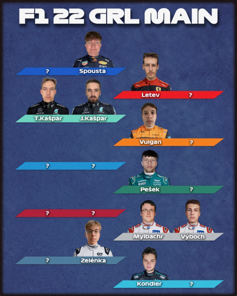 F1 Grl 22 Main Tier List Community Rankings Tiermaker