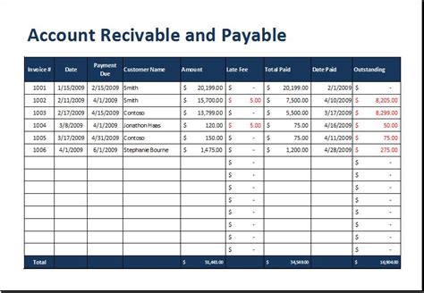 Account Receivable And Payable Aging Sheet For Excel Save
