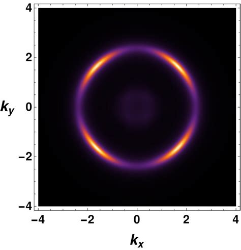 Evolution Of Spectral Function With The Coupling Strength At T 0125t