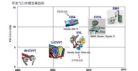 图GW4B15发动机自主最强1 5T连续可变进气门升程技术CVVL 哈弗H6论坛 汽车之家论坛